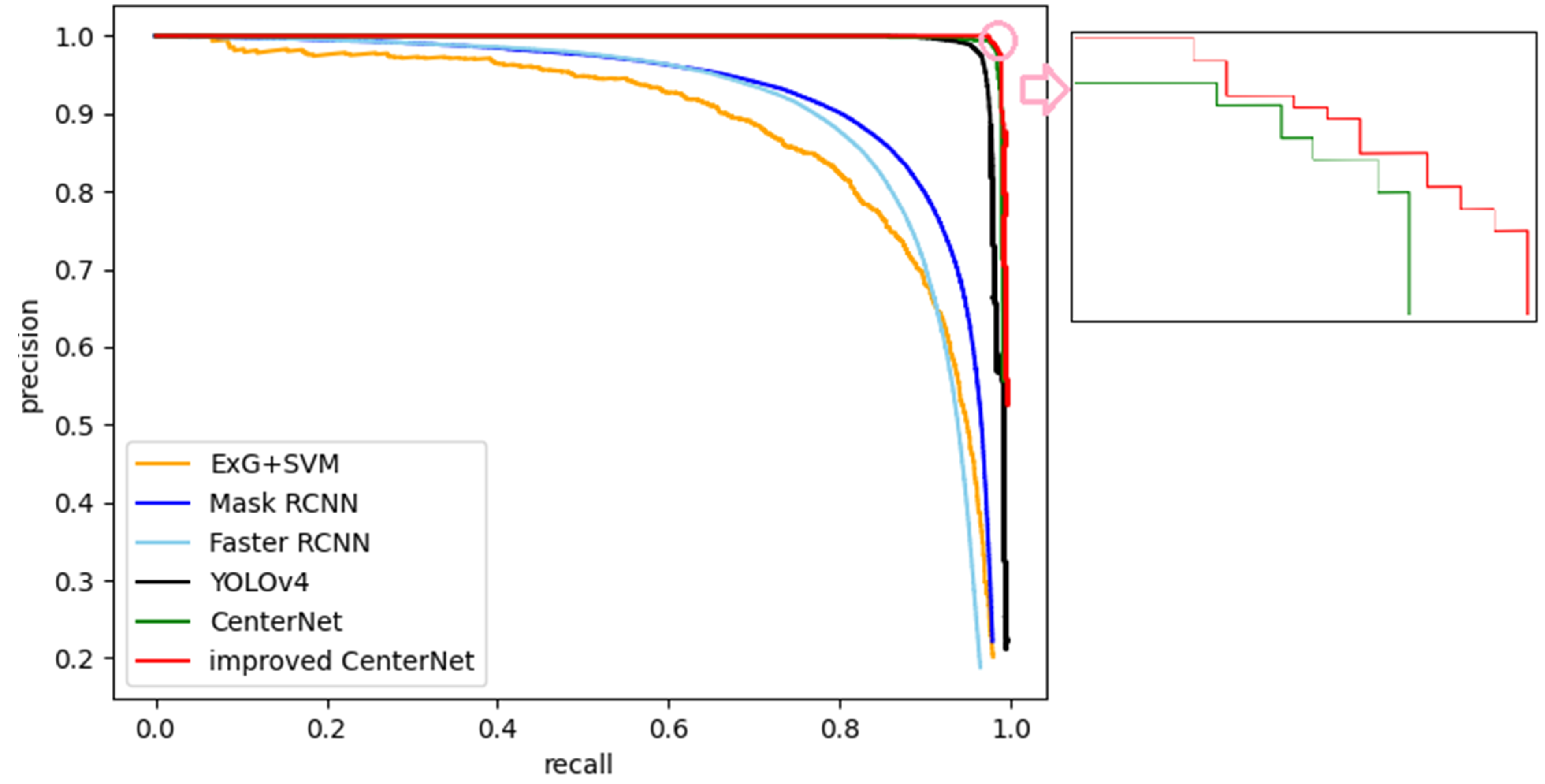 Counting Dense Leaves under Natural Environments via an Improved Deep ...