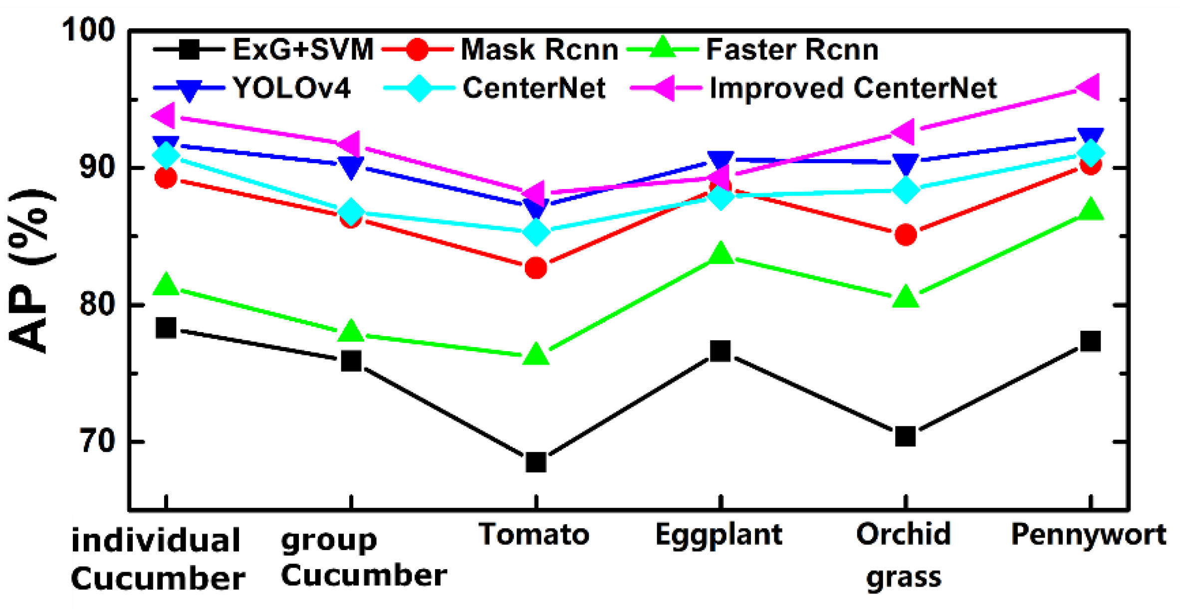 Counting Dense Leaves under Natural Environments via an Improved Deep ...