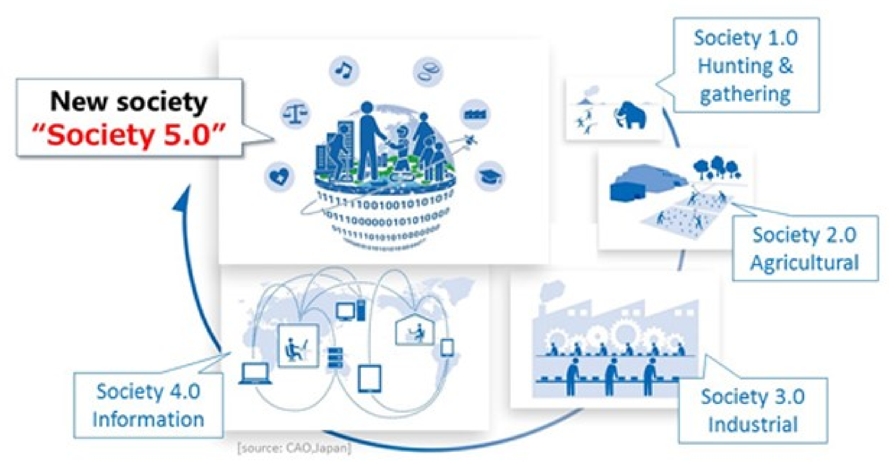 Agriculture | Free Full-Text | Robust Multi-Gateway Authentication Scheme for Agriculture ...