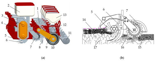 Development and First Results of a No-Till Pneumatic Seeder for Maize ...