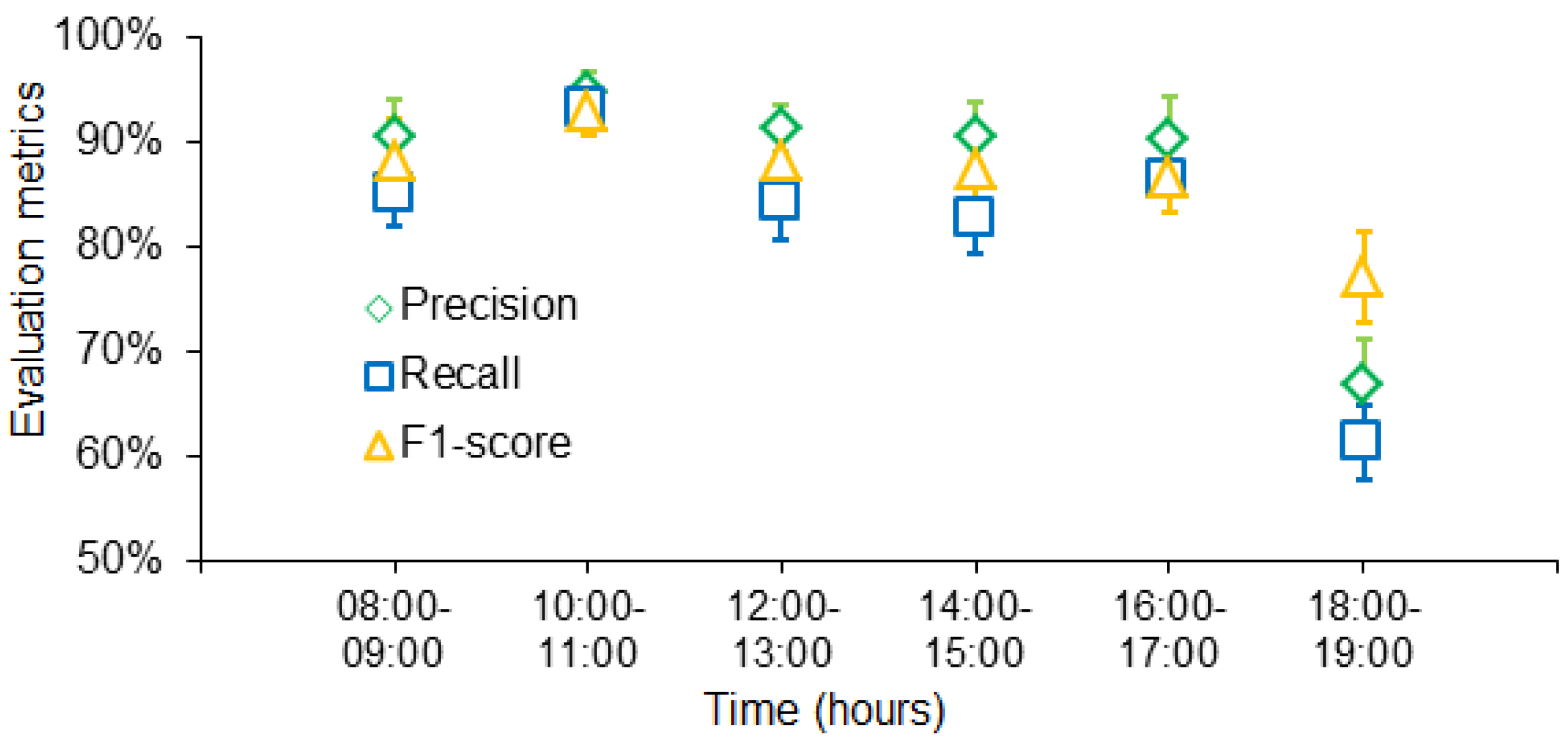 Mechanical Control with a Deep Learning Method for Precise Weeding on a ...