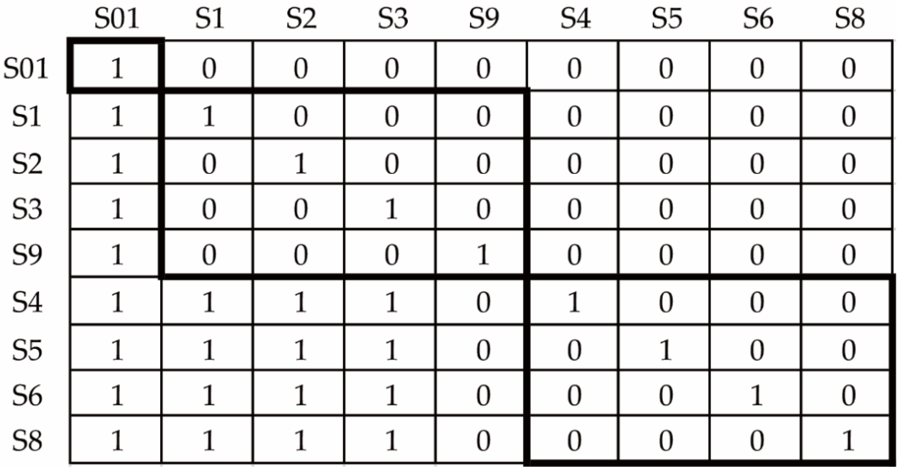 Agriculture | Free Full-Text | Evaluation of Farmers’ Ecological ...