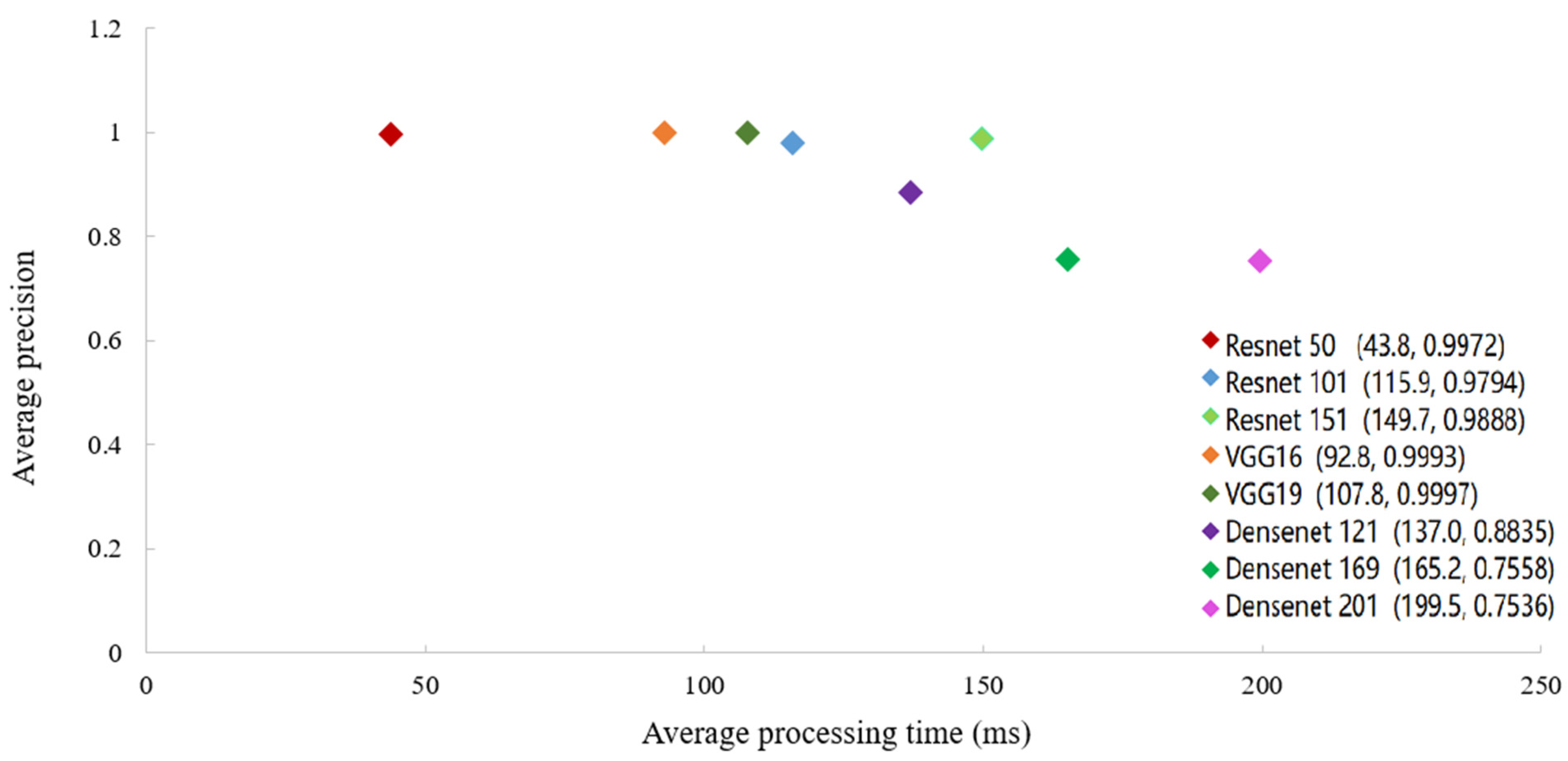 Evaluation of Deep Learning for Automatic Multi-View Face Detection in Cattle