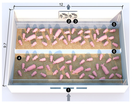 Methodology for Measurement of Ammonia Emissions from Intensive Pig Farming