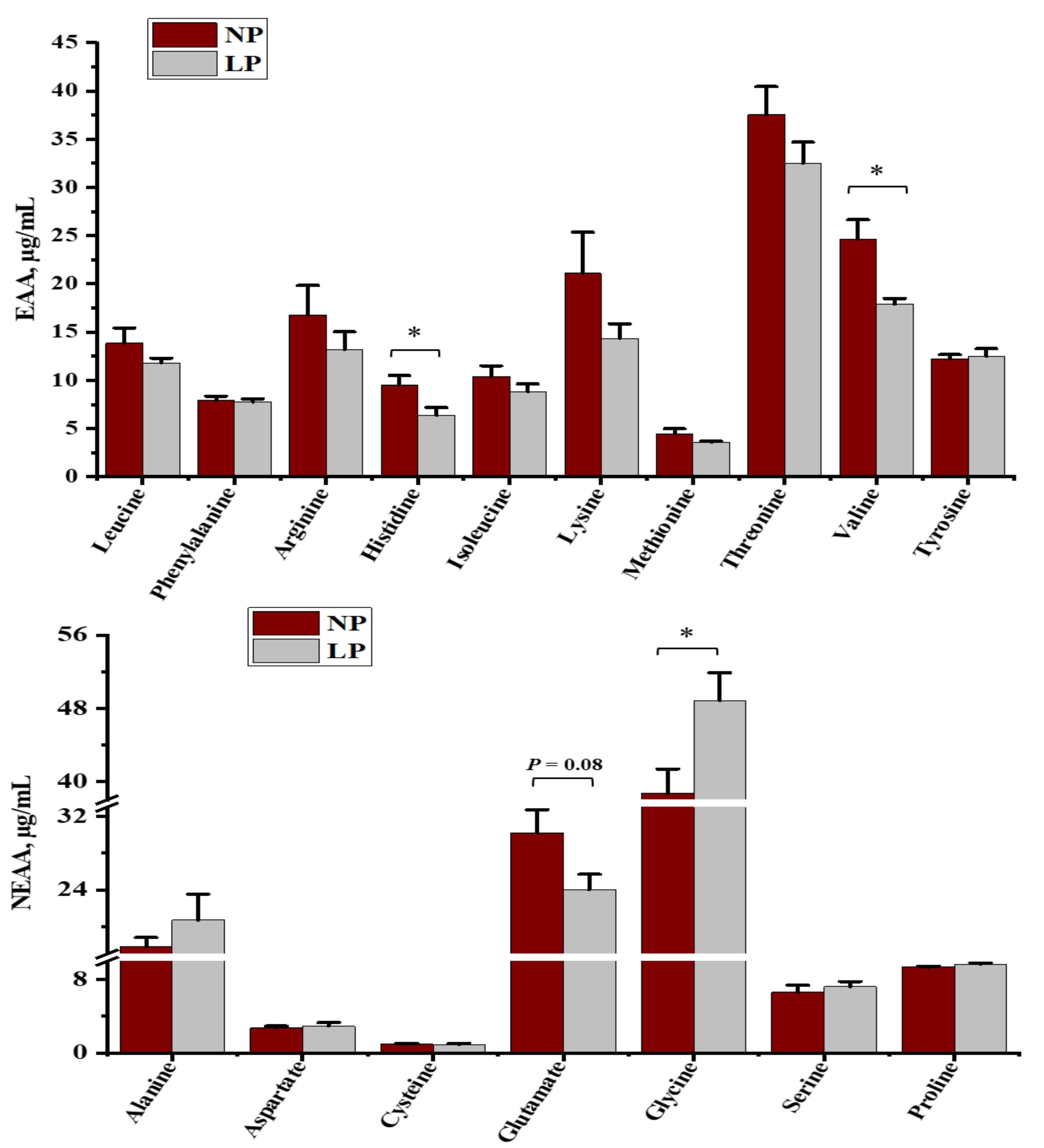 Growth of Pancreas and Intestinal Enzyme Activities in Growing Goats ...