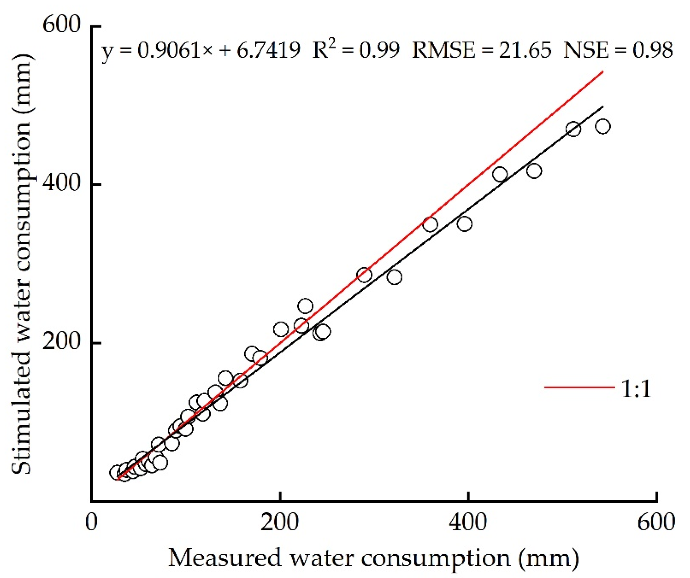 Evapotranspiration Partition and Dual Crop Coefficients in Apple ...