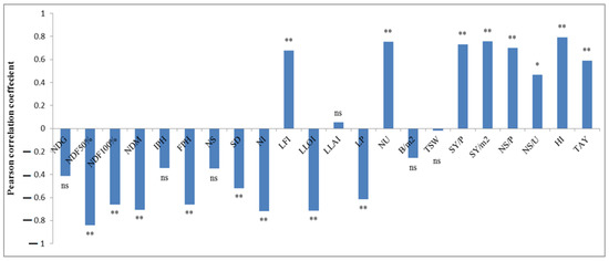 Stepwise regression sigmaplot 11 - arealoxa Stepwise regression sigmaplot 11 - arealoxa