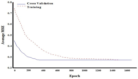 Modeling the Essential Oil and Trans-Anethole Yield of Fennel ...