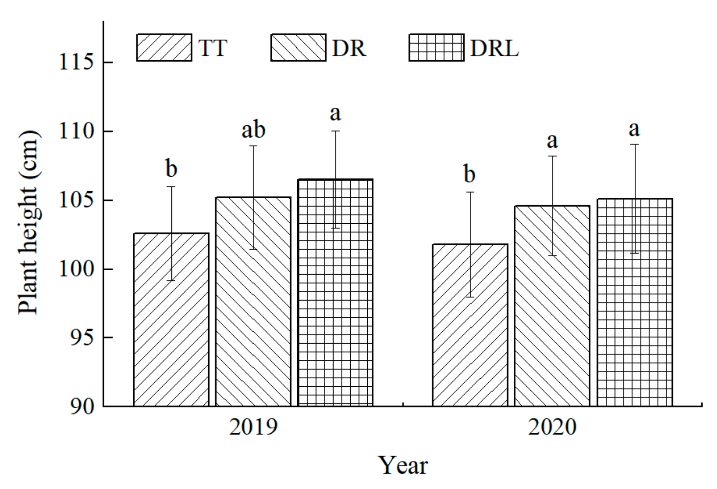 Multiple Leveling for Paddy Field Preparation with Double Axis Rotary ...