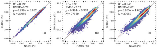 Agriculture | Free Full-Text | Multiscale Assessments of Three ...