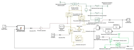 Development of a Depth Control System Based on Variable-Gain Single-Neuron PID for Rotary ...