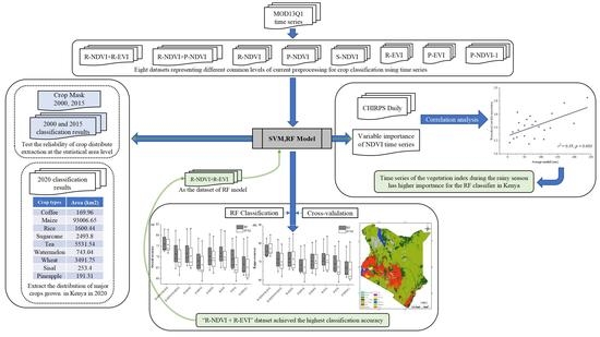 Agriculture | Special Issue : Remote-Sensing-Based Technologies for Crop Monitoring