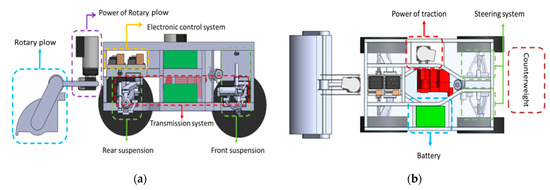 A Design of an Unmanned Electric Tractor Platform