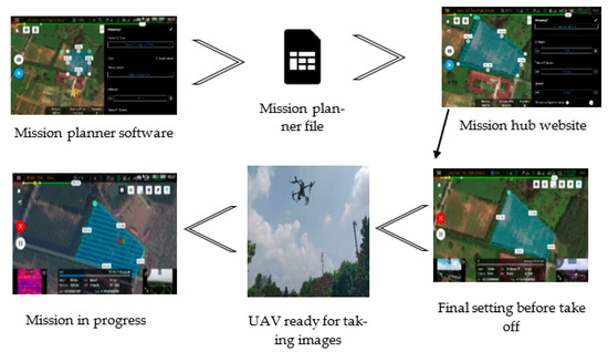 Comparative Evaluation of Land Surface Temperature Images from Unmanned ...
