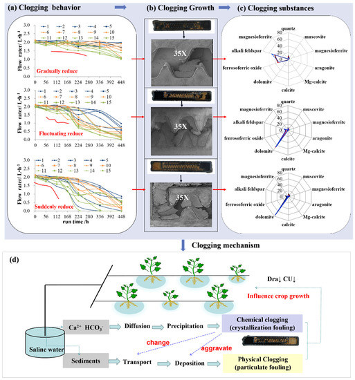A Review of the Category, Mechanism, and Controlling Methods of ...