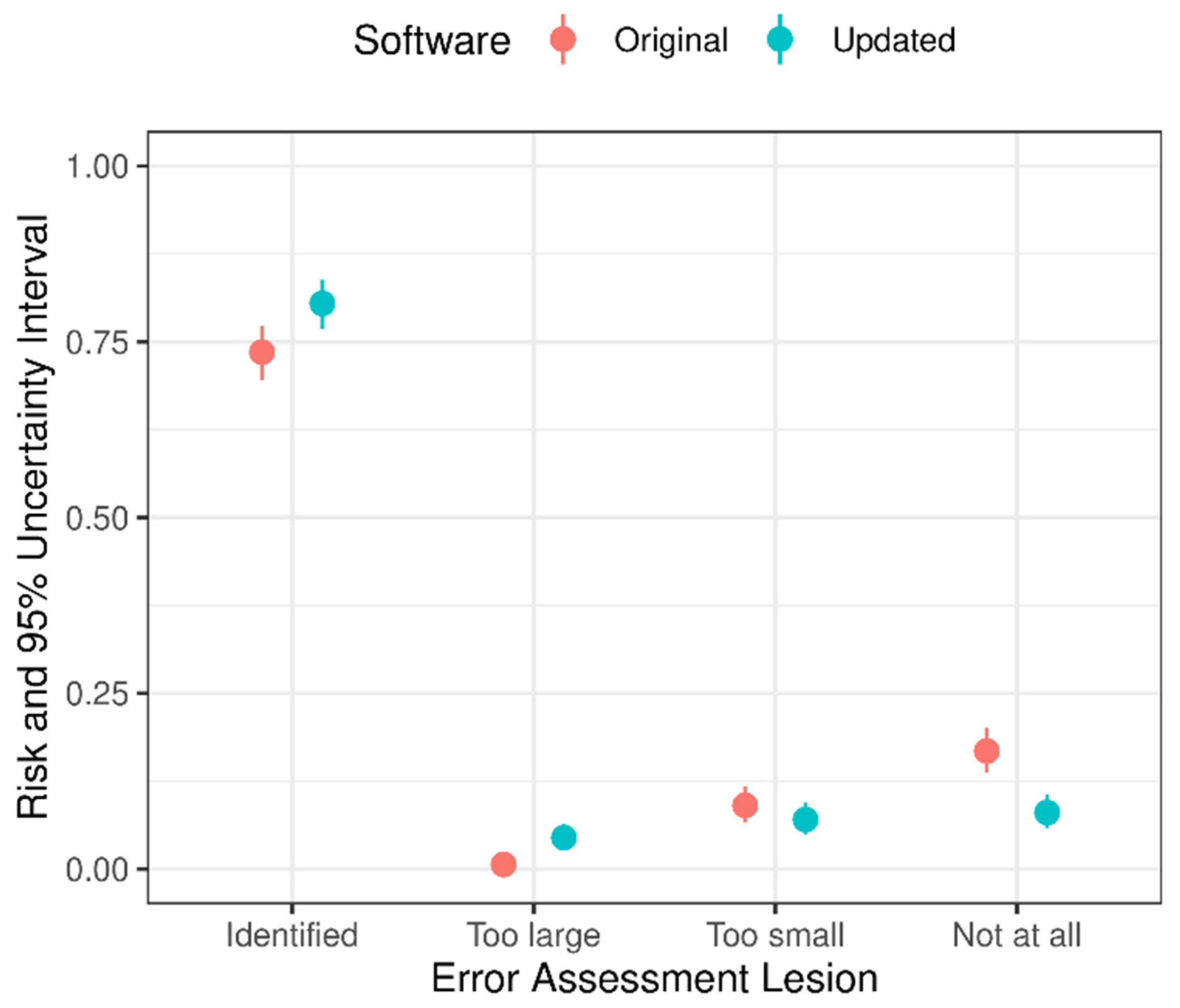 Agriculture | Free Full-Text | Automatic Scoring System for Monitoring ...