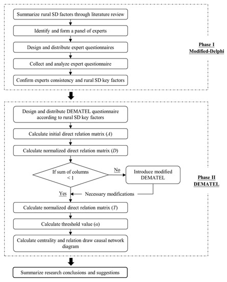 The Study of Sustainable Rural Development in Taiwan—A Perspective of ...