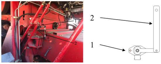 The Design and Experimentation of EVPIVS-PID Harvesters’ Header Height ...