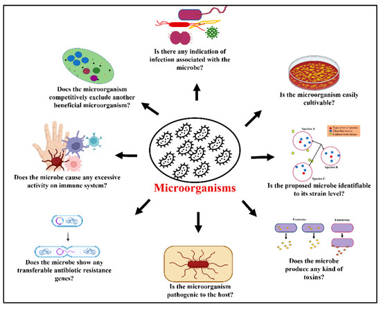 Recent Advances in Probiotic Application in Animal Health and Nutrition ...