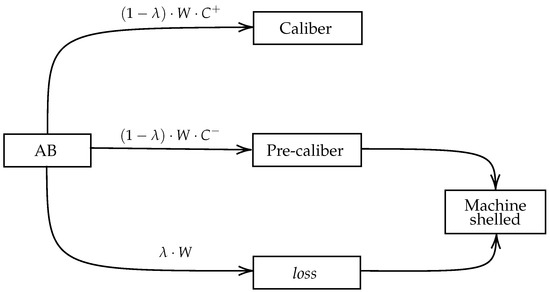 Agriculture | Free Full-Text | Web-Based Integer Programming Decision Support System for Walnut ...
