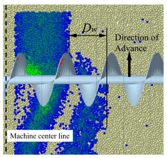 Simulation and Experiment of Spiral Soil Separation Mechanism of ...