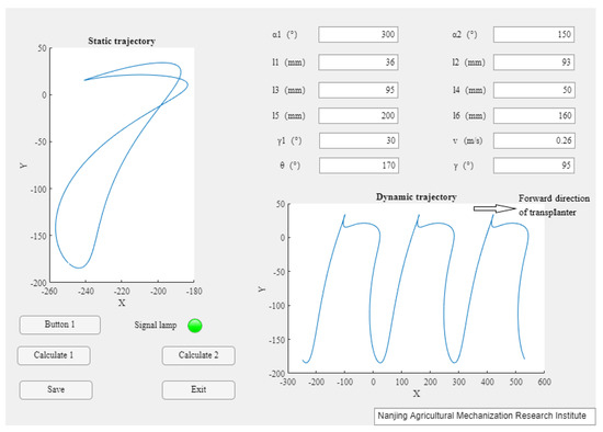 Agriculture | Free Full-Text | Design and Experiment of an Integrated ...