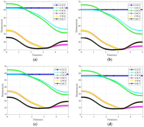 Agriculture | Free Full-Text | Motion Planning of the Citrus-Picking Manipulator Based on the TO ...