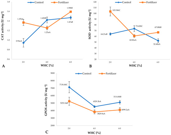 Mechanism of Reduction of Drought-Induced Oxidative Stress in Maize ...
