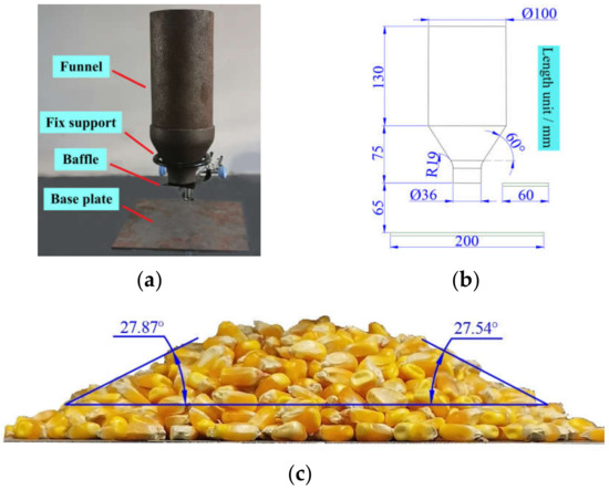 A Calibration Method for Contact Parameters of Maize Kernels Based on ...
