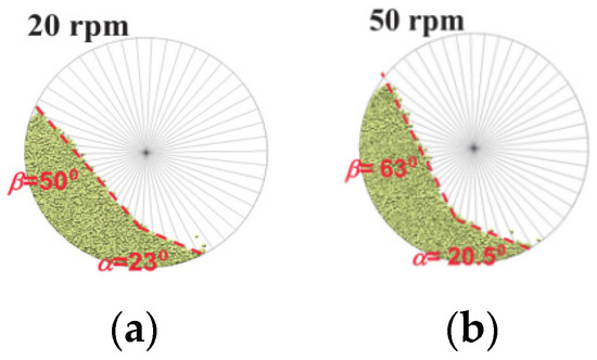 Review of Material Parameter Calibration Method