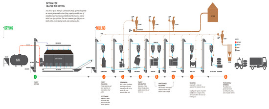 Agriculture | Free Full-Text | Rice for Food Security: Revisiting Its ...
