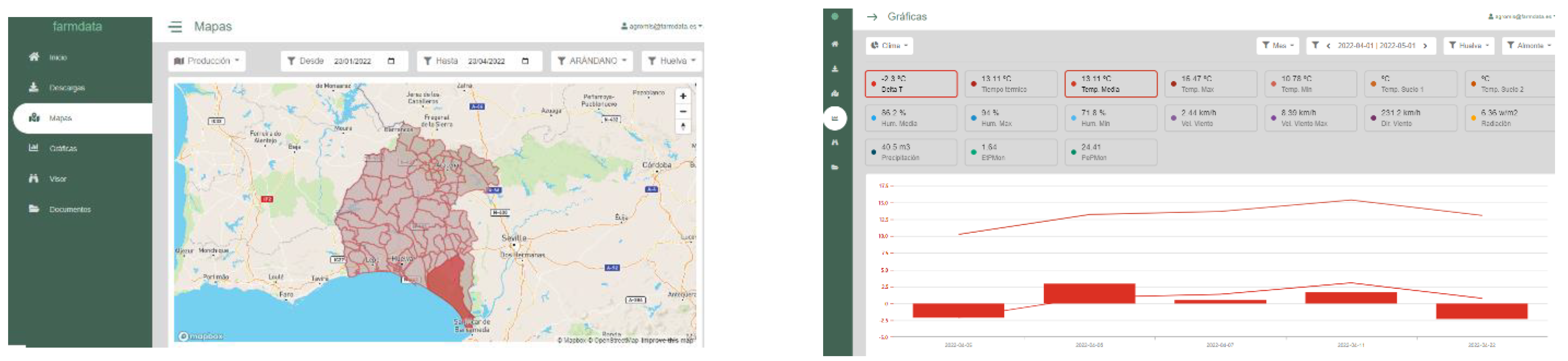 A Case Study of a Digital Data Platform for the Agricultural Sector: A ...