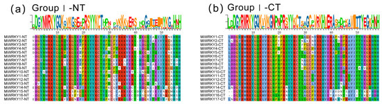 Agriculture | Free Full-Text | Genome-Wide Identification and Expression Analysis of WRKY Genes ...