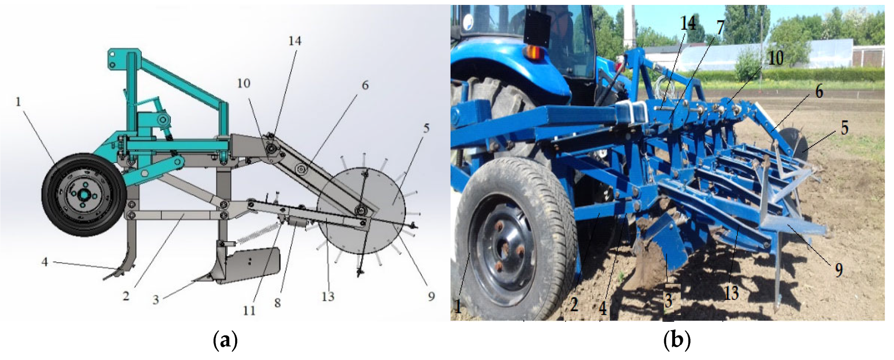Improve the Constructive Design of a Furrow Diking Rotor Aimed at ...