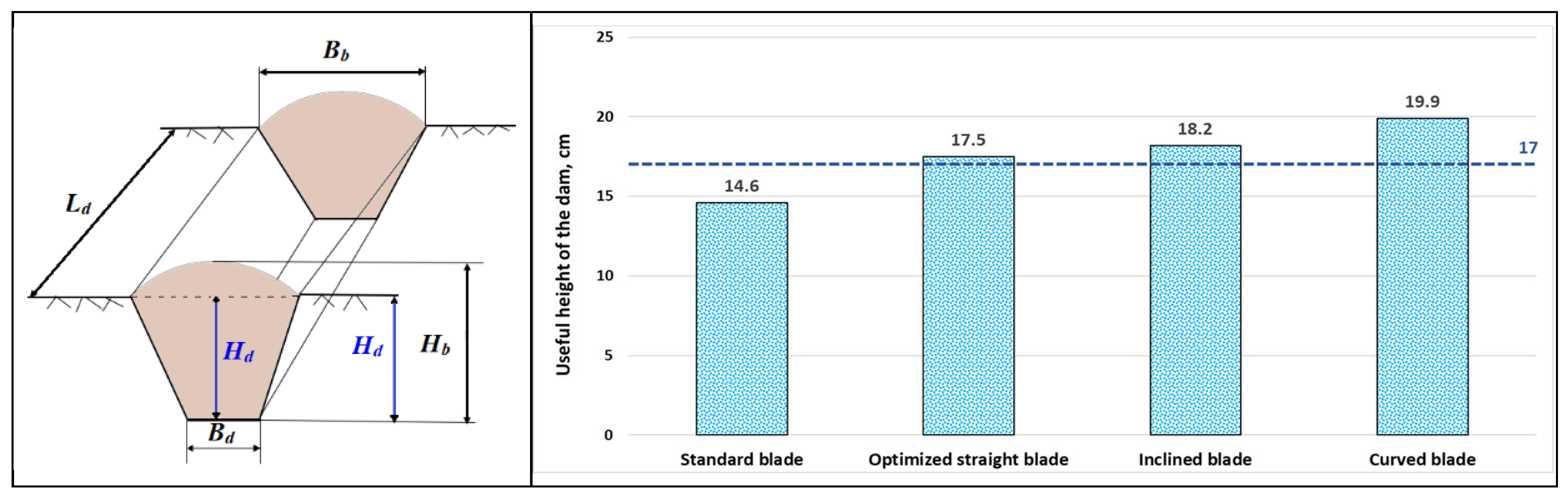 Improve the Constructive Design of a Furrow Diking Rotor Aimed at ...