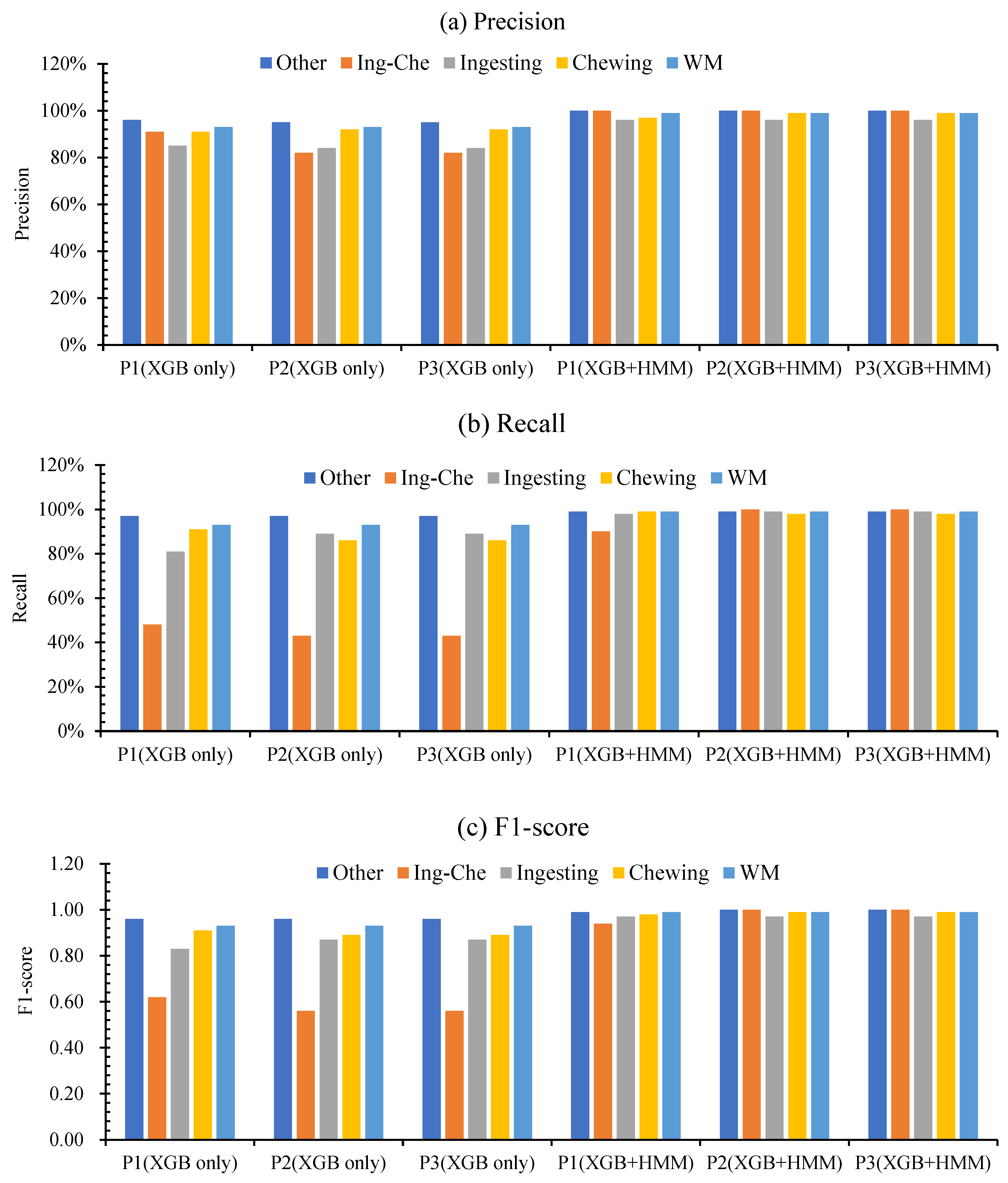 Agriculture | Free Full-Text | Predicting the Feed Intake of Cattle ...