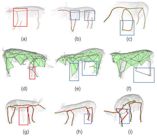 Curve Skeleton Extraction from Incomplete Point Clouds of Livestock and ...