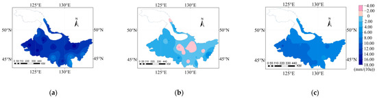 Responses of Soybean Water Supply and Requirement to Future Climate ...
