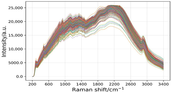 Machine Learning Identification of Saline-Alkali-Tolerant Japonica Rice ...