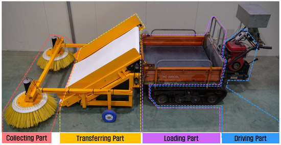 Safety Evaluation on a Fastening Device of an Agricultural By-Product ...