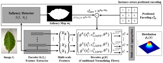 Agriculture | Free Full-Text | Instance-Aware Plant Disease Detection ...
