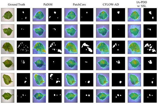 Instance-Aware Plant Disease Detection by Utilizing Saliency Map and Self-Supervised Pre-Training