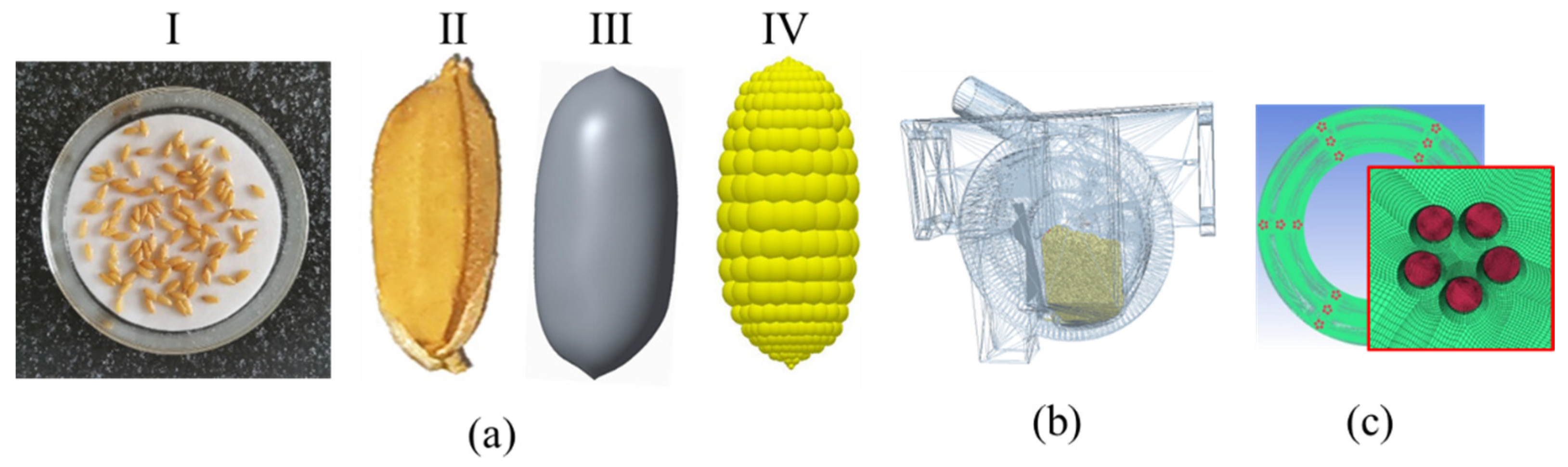 Agriculture | Free Full-Text | Analysis and Experiment on the Seed ...