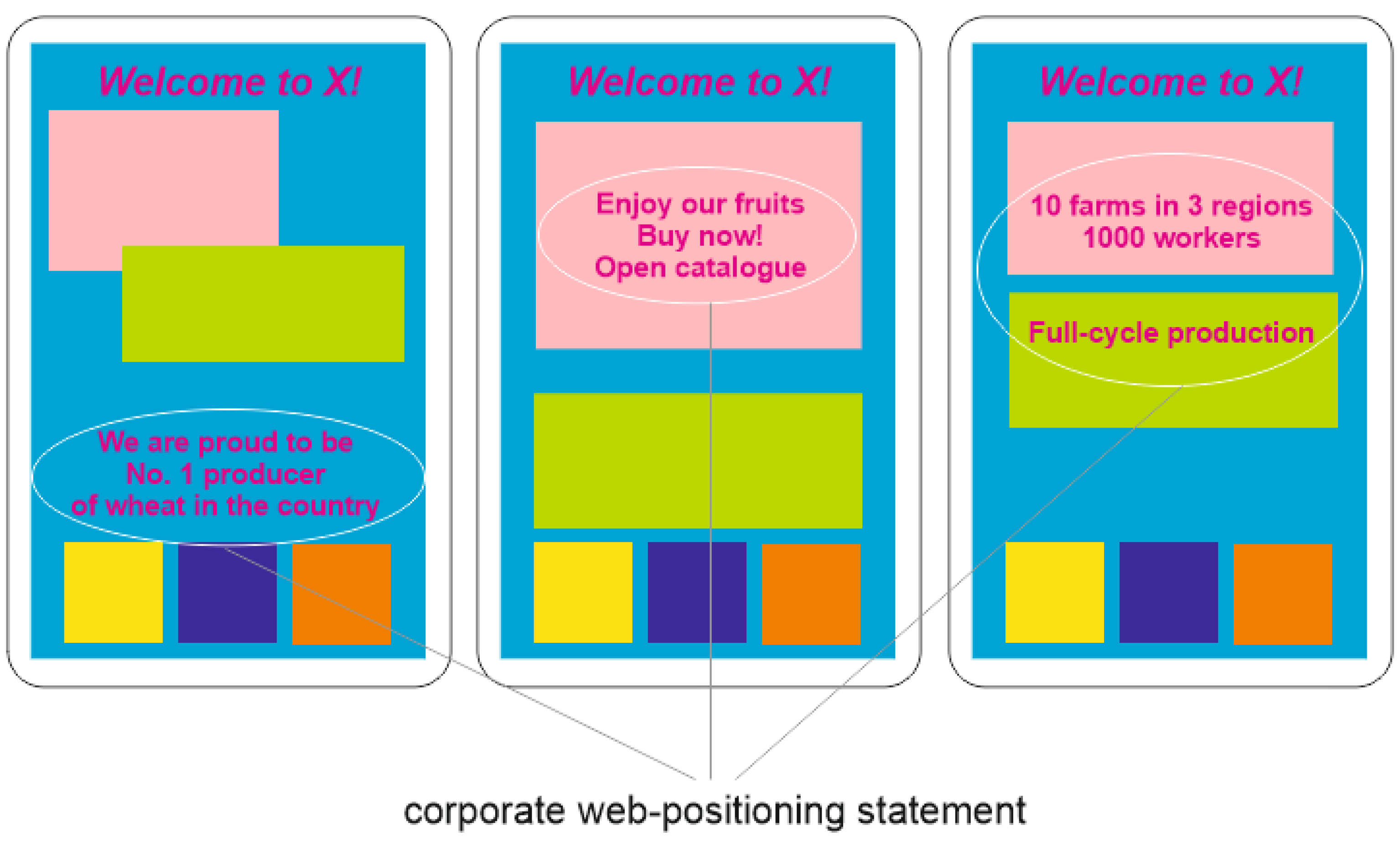 Agriculture | Free Full-Text | Corporate Web Positioning as a Strategic ...