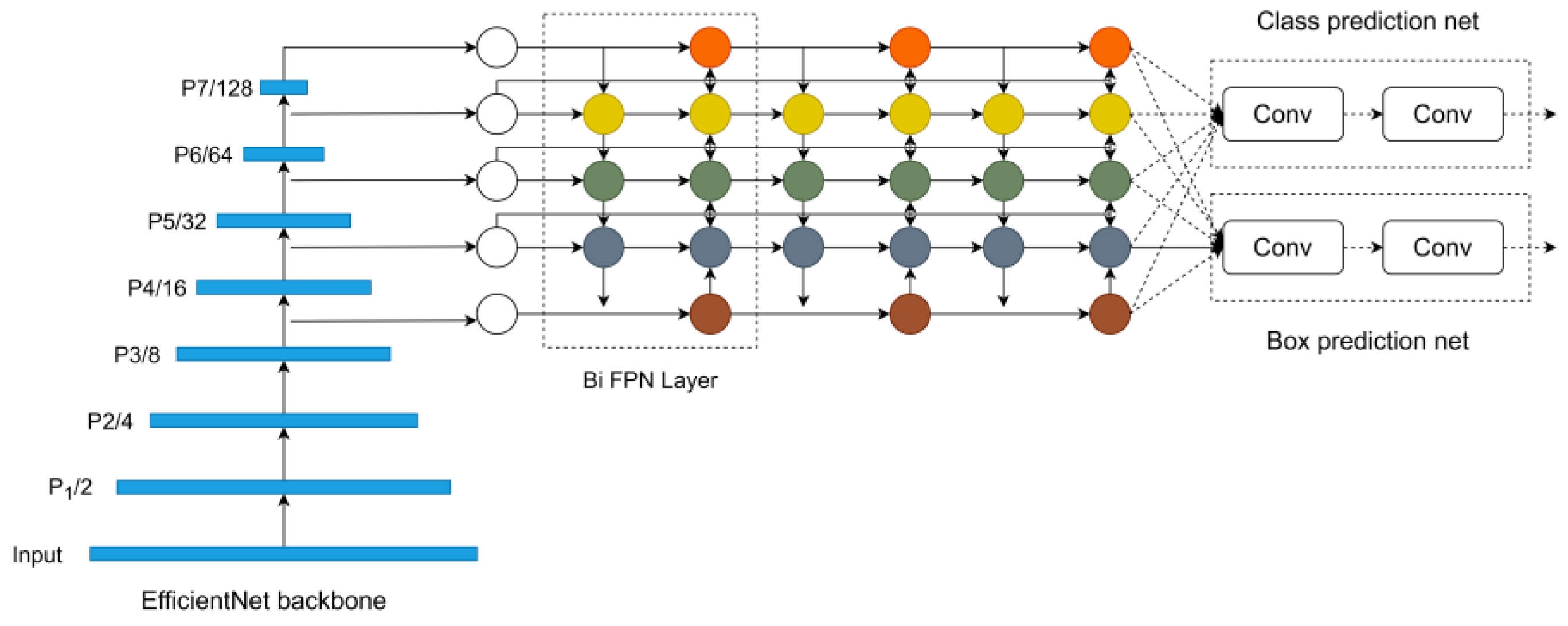 When Mobilenetv2 Meets Transformer: A Balanced Sheep Face Recognition Model