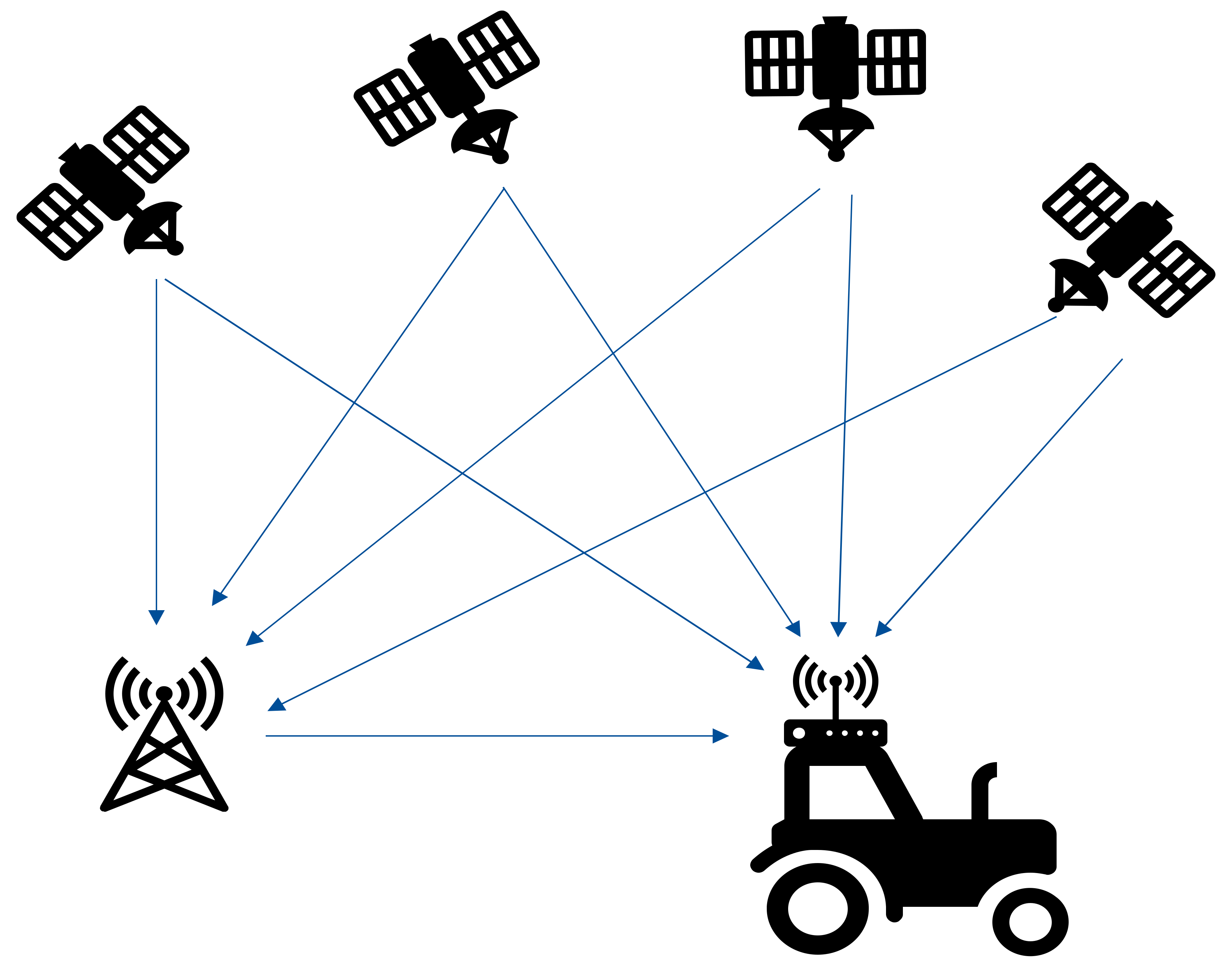 Research on Integrated Navigation System of Agricultural Machinery ...