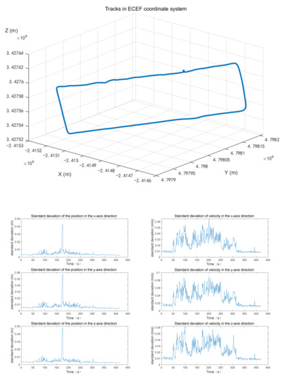 Research on Integrated Navigation System of Agricultural Machinery ...