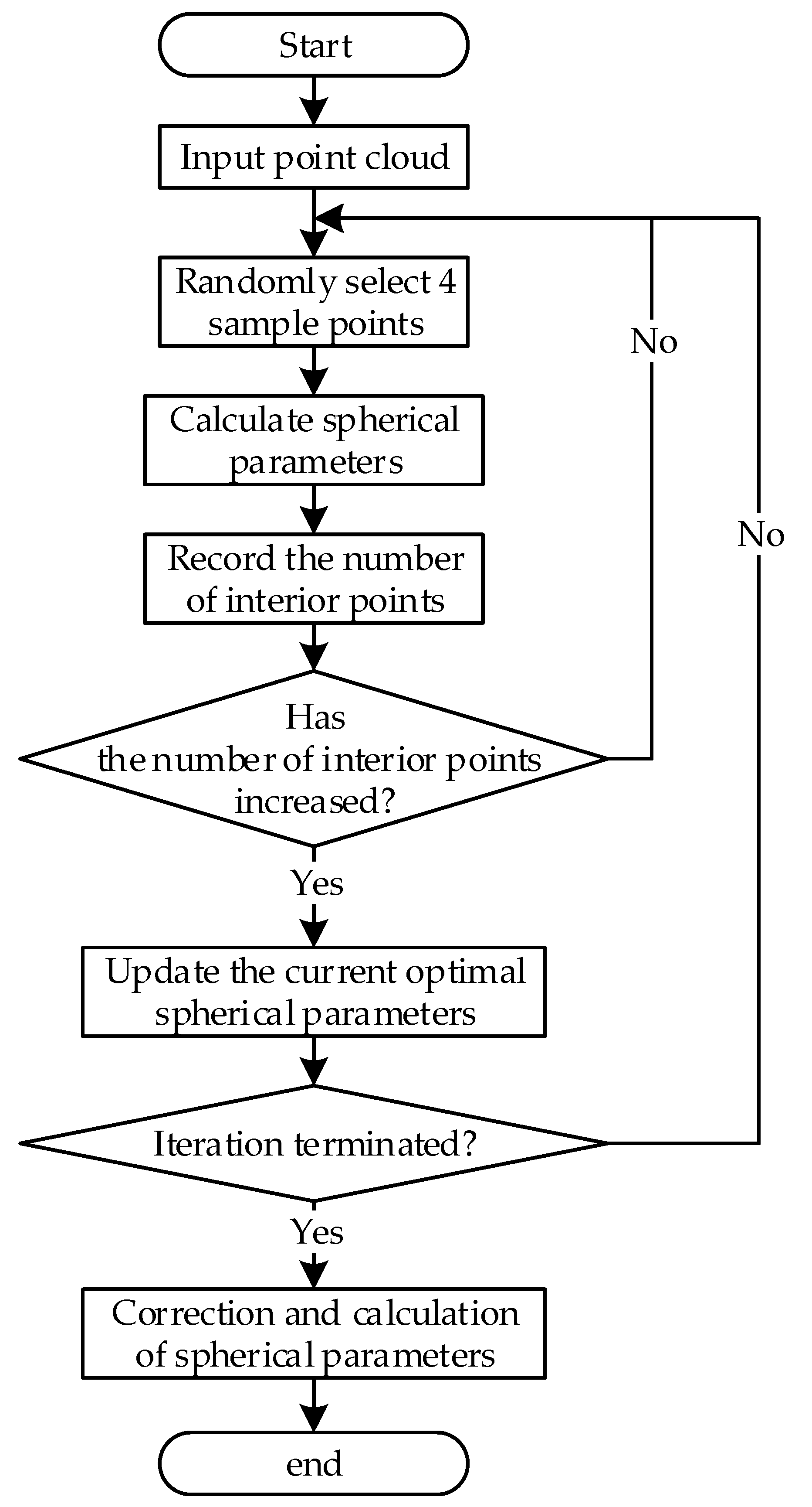 Agriculture | Free Full-Text | An Algorithm for Calculating Apple ...
