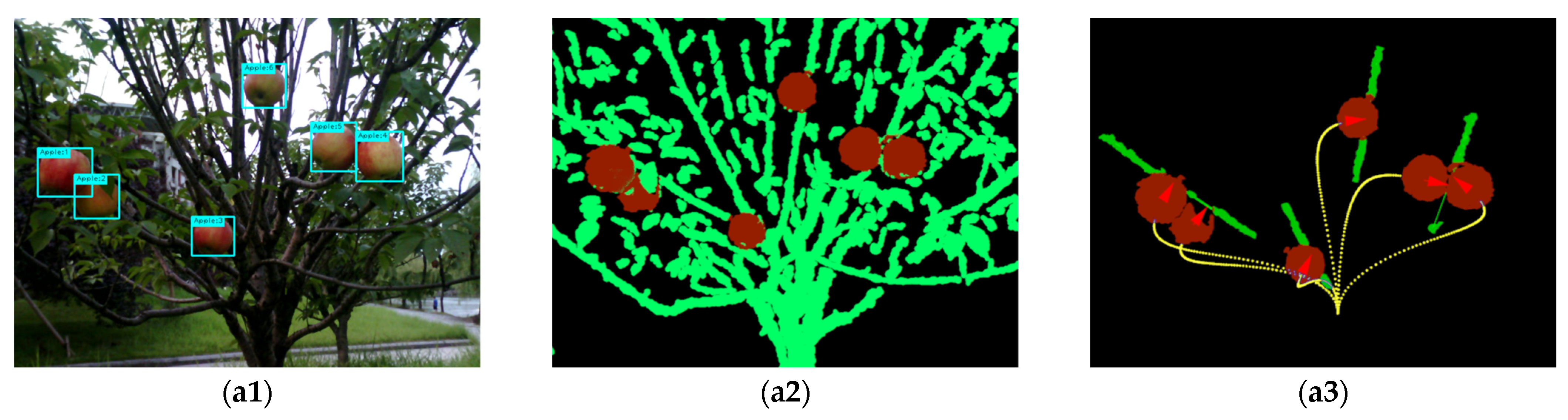 An Algorithm for Calculating Apple Picking Direction Based on 3D Vision