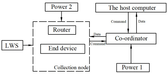 Agriculture | An Open Access Journal from MDPI